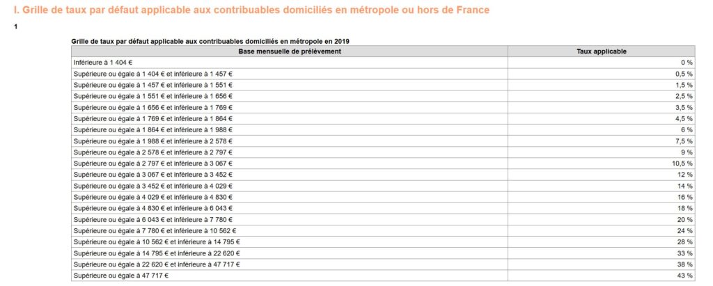 french income tax on wage - income tax on french pay slip