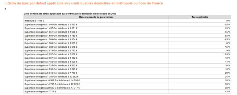 french income tax on wage - income tax on french pay slip